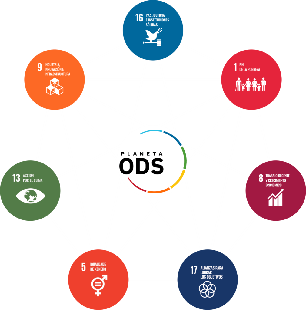 Nosotros – Planeta ODS